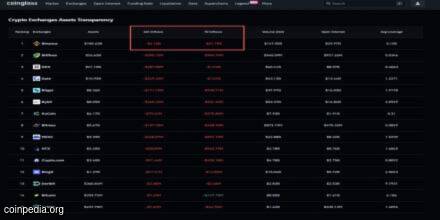 Is the Crypto Bear Market Here? Whales Go Short, Fears Spike Big
