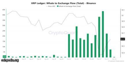 How Low Can XRP Price Go In This Crash?