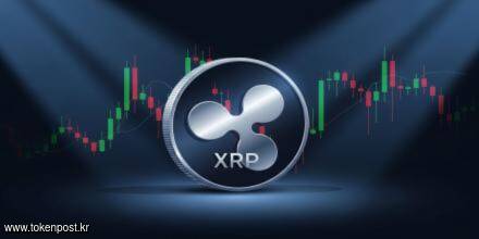 XRP, 박스권 장세 지속…3달러 돌파 여부 시장 주목
