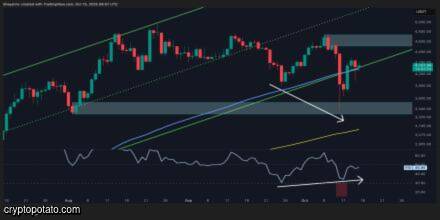 Ethereum Price Analysis: ETH Still in Danger Below Critical Resistance Levels