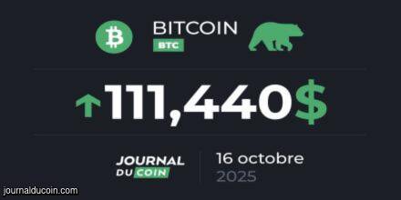 Un BTC prêt à revenir autour des 120 000 $ ? Bitcoin le 16 octobre