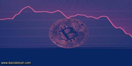 Bitcoin rompe nivel de soporte y retrocede bajo los USD $108.000 en medio de presión macro