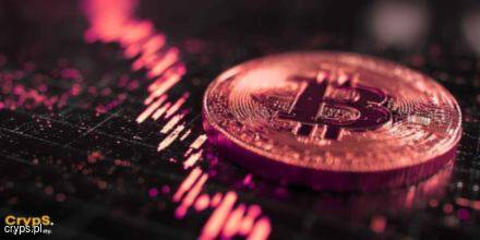 Bitcoin krwawi, a na rynku zapanował „ekstremalny strach”. Górnicy przelali na giełdy miliardy dolarów