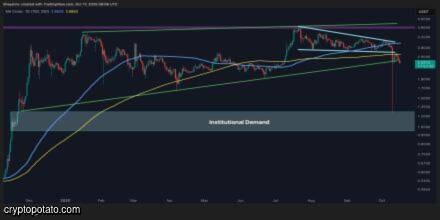 Ripple Price Analysis: Where Is XRP’s Low After 22% Weekly Drop?
