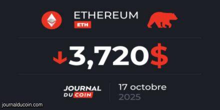 ETH s’écroule sous les 4 000 $ et perd 7 % en 24 heures – Ethereum le 17 octobre