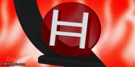 Hedera (HBAR) Death Cross ile Karşı Karşıya: Fonlama Dalgalı