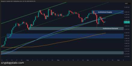 Ethereum Price Analysis: Bullish Setup at Risk if ETH Falls Below This Key Level