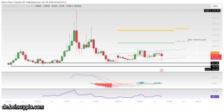 Litecoin Kursprognose: Folgt bald ein neues Tief?