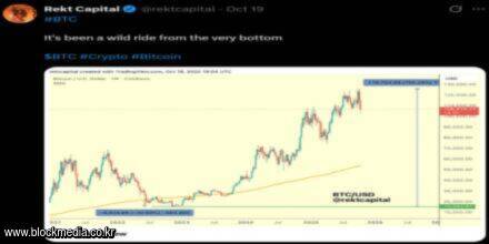 “비트코인 전환점 도달했나”…금 대신 암호화폐로 갈아타라는 분석가들