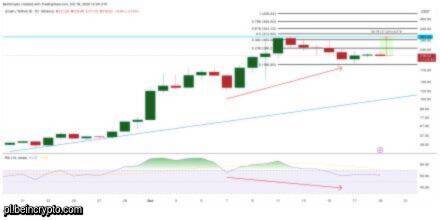 TOP 3 monety prywatności na koniec października 2025 roku