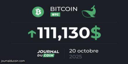 Le BTC rebondit au-dessus des 110 000 $ ! Bitcoin le 20 octobre