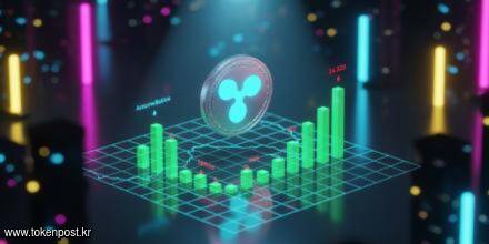 XRP, 와이코프 축적 패턴 형성…27달러 가능성 vs 내부자 매도 경고