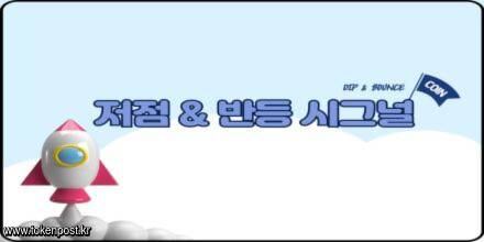 [저점 & 반등 시그널] 체인오페라AI(COAI), 일간 저점 대비 상승률 37%…ZEC·ENA 등 강세