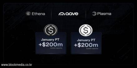 에테나(ENA) USDe·sUSDe PT, 플라즈마 인스턴스 상장… “3% 후반대 USDT 대출로 레버리지 전략 극대화”
