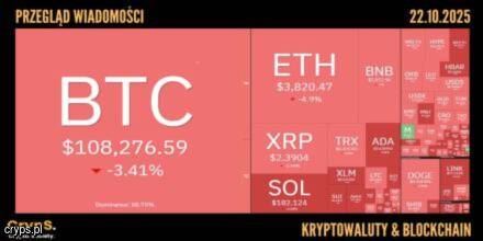 Przegląd wiadomości: kryptowaluty i blockchain [22.10.2025]