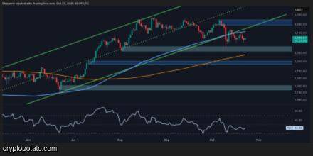 Ethereum Price Analysis: ETH at Risk of Further Pullback If This Key Support Cracks