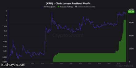Ripple’ın Kurucu Ortağı XRP Satıyor: Analist Bir Desen Fark Etti