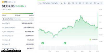 Donald Trump supuestamente indulta al fundador de Binance, Changpeng “CZ” Zhao