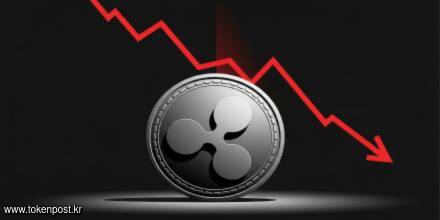 XRP, 한 달 새 15% 급락…비트코인 대비 이례적 하락세에 투자자 불안