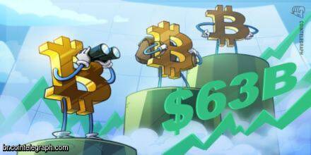 Touros dominam enquanto os juros abertos de opções de Bitcoin disparam para US$ 63 bilhões