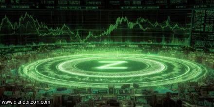 Zec repunta 25% en 24 horas: Subida explosiva del 494% mensual genera FOMO entre inversores