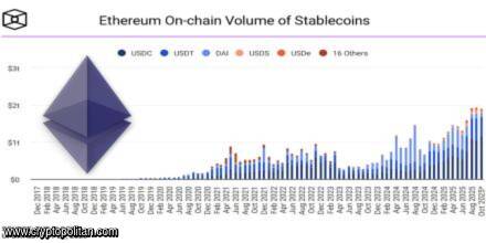 Ethereum Price Prediction: ETH May Rally Past $5000, But This $0.035 DeFi Crypto Will Explode Higher This Cycle