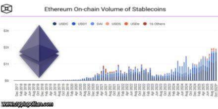 Ethereum Price Prediction: ETH May Rally Past $5000, But This $0.035 DeFi Crypto Will Explode Higher This Cycle