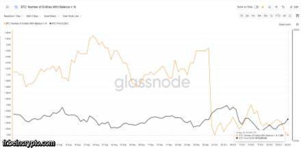 Actualités Bitcoin : la percée haussière risque d’être de courte durée