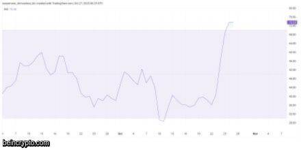 Virtuals Protocol Price’s 105% Rally Could Be Facing A Reversal Soon