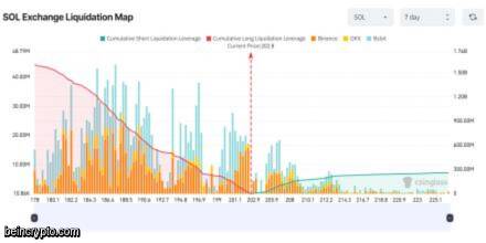 3 Altcoins Facing Major Liquidation Risks in the Last Week of October