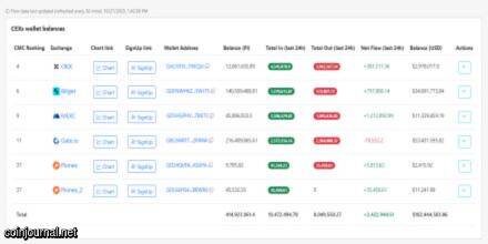 Pi Network price rebounds: 2.7M migrate as bulls target $0.30 breakout