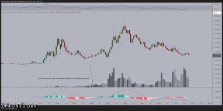 Altcoin Market Breakout Looms as Bitcoin Dominance Weakens