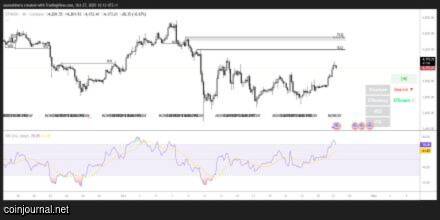 Ethereum price forecast: ETH eyes $4,500 amid bullish momentum