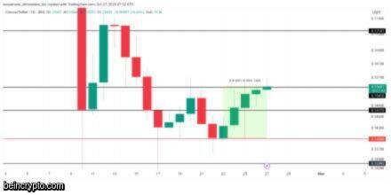 3 Altcoins To Watch In The Final Week Of October 2025