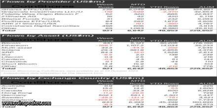 Digital Asset Products Draw $921M Inflows After September CPI Data Release
