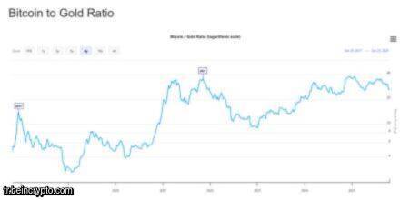 Standard Chartered: Bitcoin İçin Her Şeyin Değişebileceği Hafta | ABD Kripto Para Haberleri