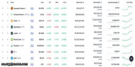 Zcash sube 490% en el último mes: ¿cuál es el próximo ATH?