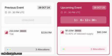 Top desbloqueos de tokens a observar en la última semana de octubre de 2025