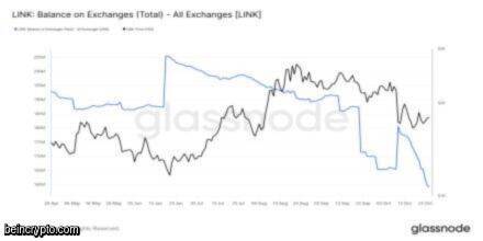 Whales Accumulate LINK: On-Chain Data Confirms Strong Buying Pressure