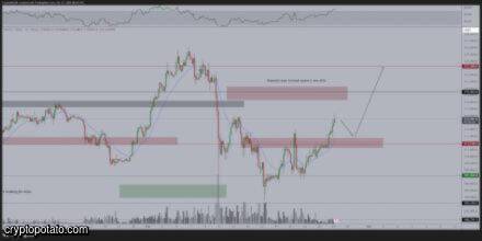 Fed Week Drama: Will Bitcoin Fall First and Explode Later?