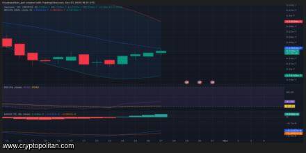 Tectonic Price Prediction 2025-2031: Will TONIC recover?