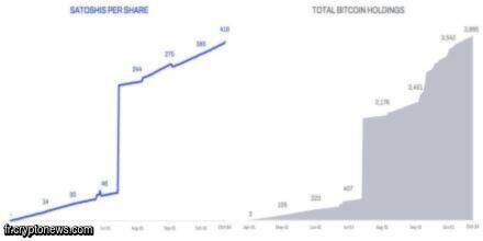 American Bitcoin booste ses réserves : +163 M $ en BTC pour le clan Trump