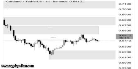 Next Big Crypto? Mutuum Finance (MUTM), New Cardano (ADA) Rival, Captures Attention as Presale Phase 6 Nears Sellout