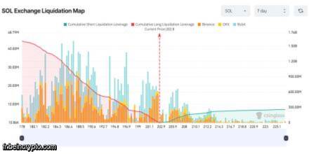 L’illusion de la hausse ? Ces altcoins cachent un risque pour les traders