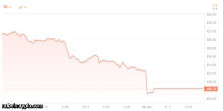 Российские биржи открывают доступ к инструментам на Ethereum