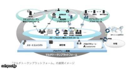 TIS、アバランチ活用のトークン発行支援始動　ステーブルコイン・セキュリティトークンに対応