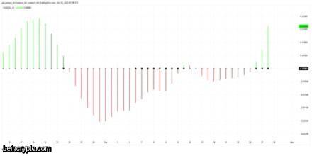 HBAR Price Rallies 17% To Recover October Losses; What’s Next