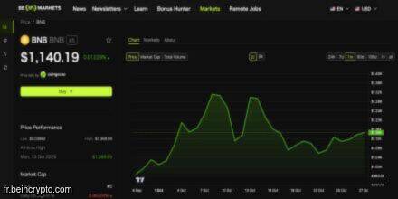 CZ a maintenant sa propre statue… et le meme coin qui va avec