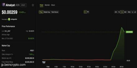 今週のx402エコシステムで最も上昇した小型トークントップ3