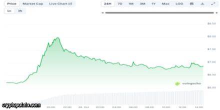 TRUMP and MELANIA Meme Coins Soar by Double Digits Ahead of US-China Trade Deal